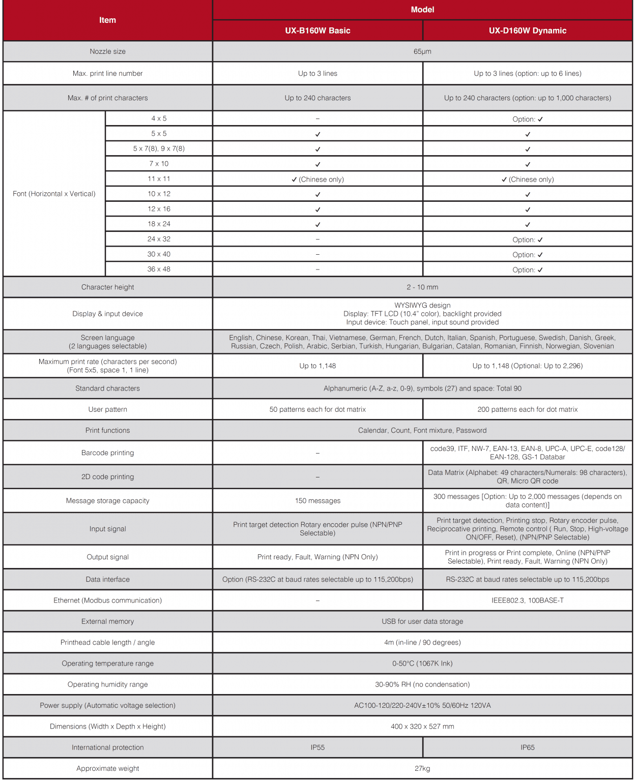 Continuous Inkjet Batch Coding Machine UX Standard - Hitachi Printing