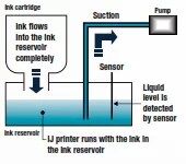 Mesin Coding Karton | Mesin Cetak Expired Date Botol - Hitachi Printing
